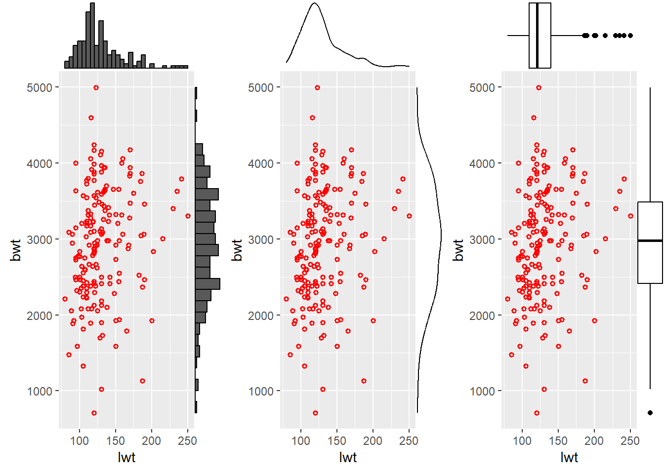 NWHDA - Cohort 2 - 3 Data Visualization