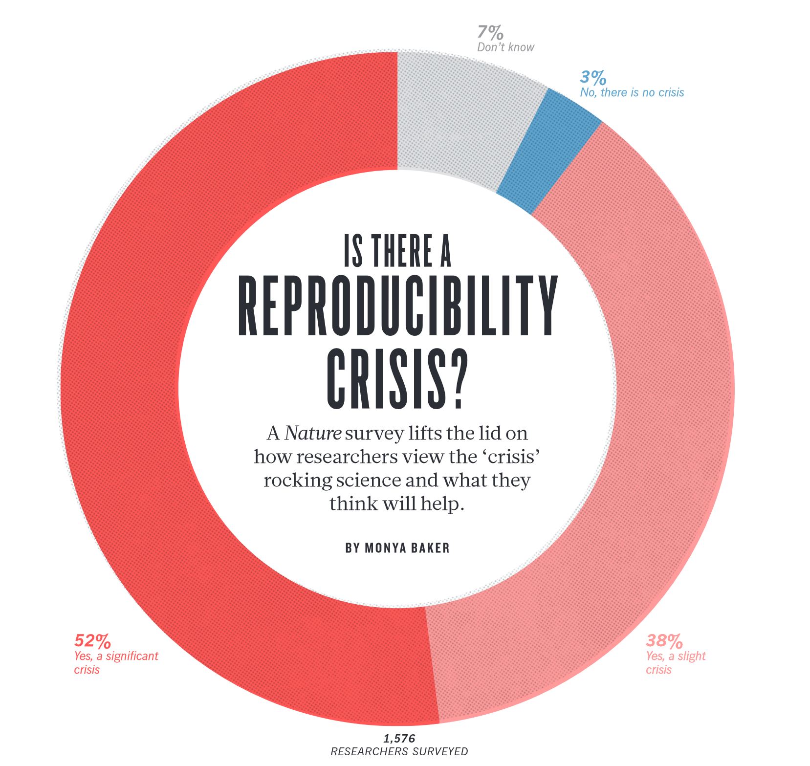 NWHDA - Cohort 2 - 1 Basic Concepts
