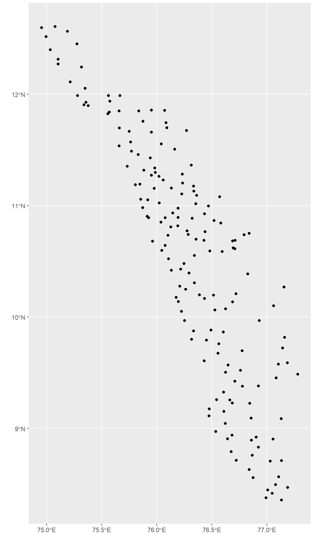 GIS4PublicHealth - Introduction to the SF package