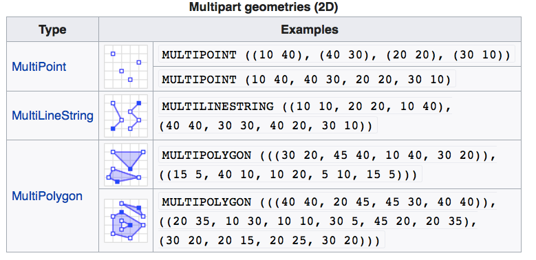 GIS4PublicHealth - Introduction to the SF package