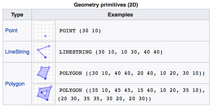 GIS4PublicHealth - Introduction to the SF package